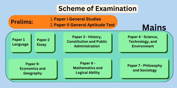 Chhattisgarh PSC Eligibility Criteria 2025 & Syllabus