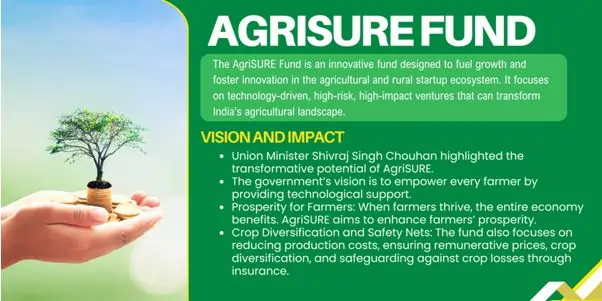 AgriSURE Fund