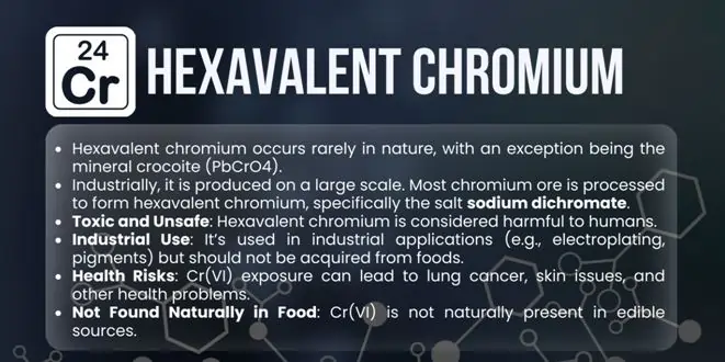 Hexavalent Chromium 2024